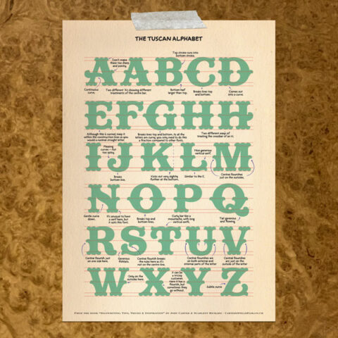 Tuscan Alphabet A3 Poster - Love letters, Merchandise, Posters ...